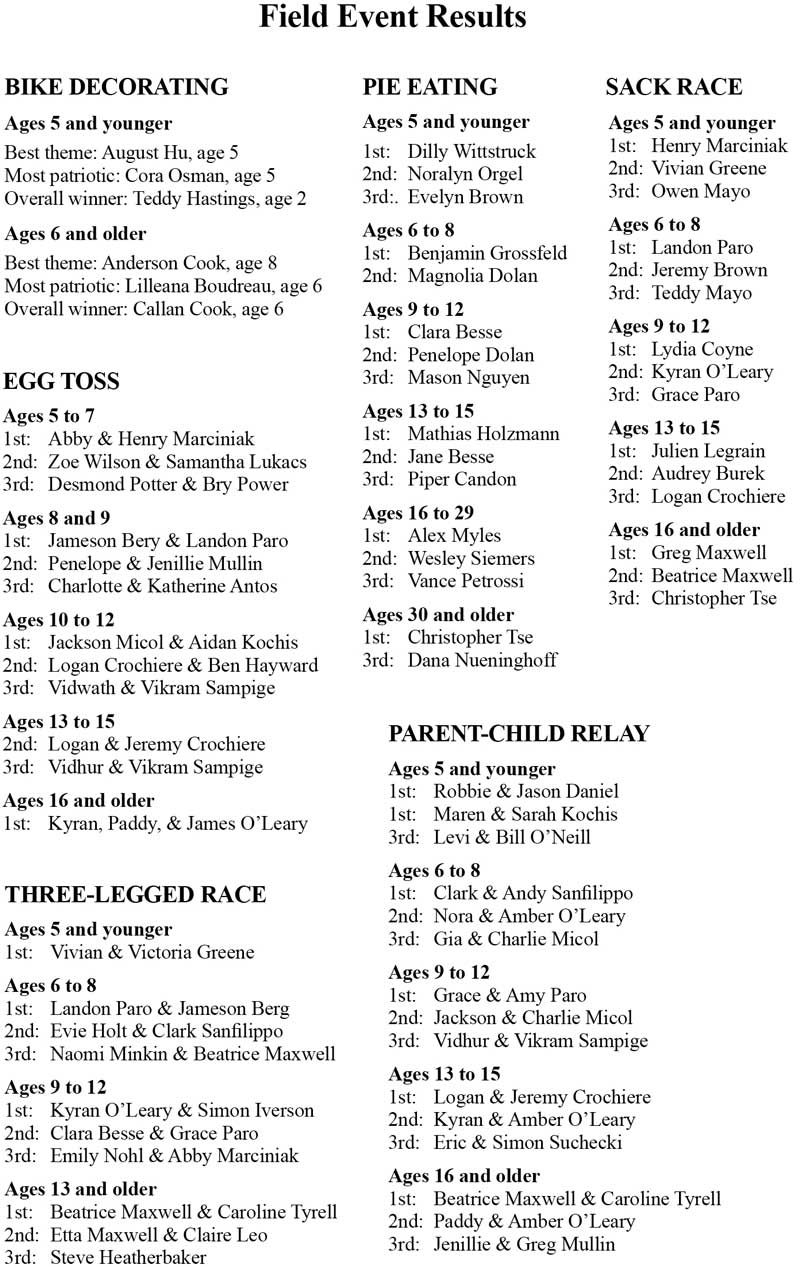 A field day of winners! | The Harvard Press | Features | Feature ...